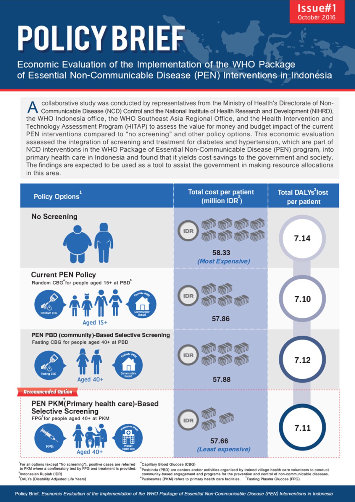 Policy brief: economic evaluation of the implementation of the who ...